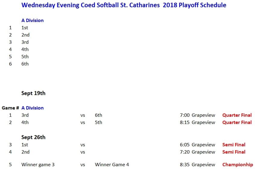 NRS 2018 Wed Softball Playoff St Cath | Niagara Rec Sports