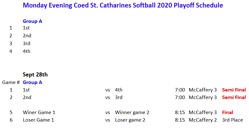 NRS 2020 Monday St Cath Coed Softball Playoff Schedule Week 1a ...