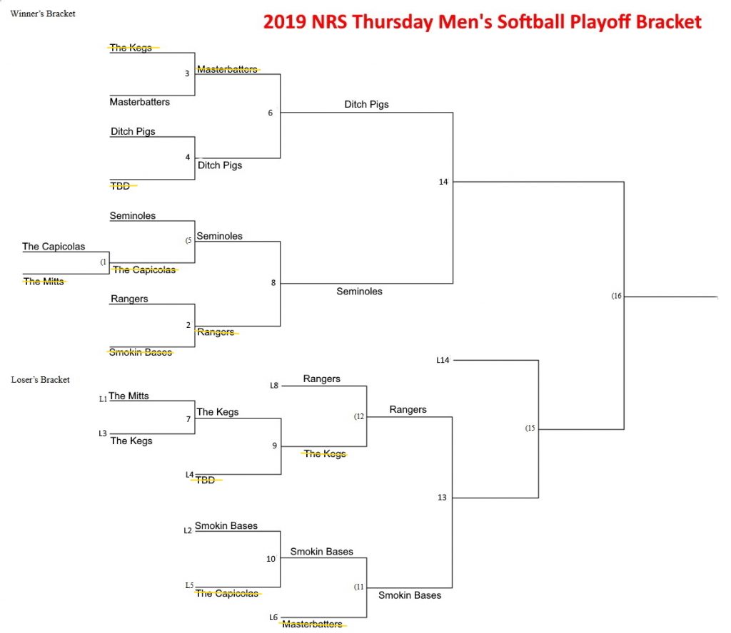 NRS Thursday Men's Softball Playoff Bracket Week 3 | Niagara Rec Sports