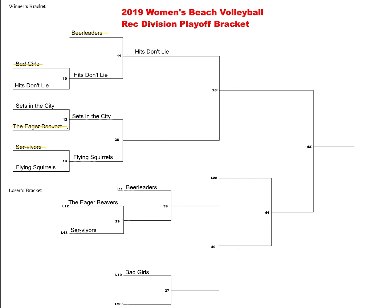 Thursday Evening Beach Volleyball Playoff Schedule | Niagara Rec Sports